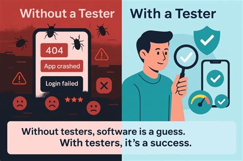 Softwaretesting Qualitymatters Bugsquad Testersareheroes Sqa Qa
