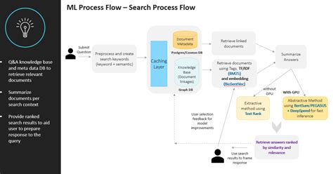 Github Rajeshmore1question Answer System And Text Summarization