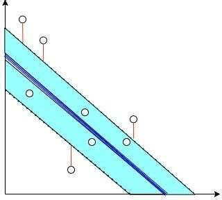 Support Vector Regression Diagram Download Scientific Diagram