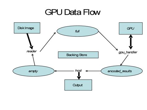 9 Scalpel GPU Data Flow Download Scientific Diagram