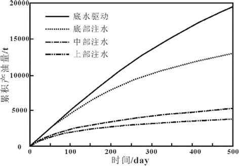Fracture Cavity Type Oil Deposit Analyzing Method For Water Flooding Development And Application