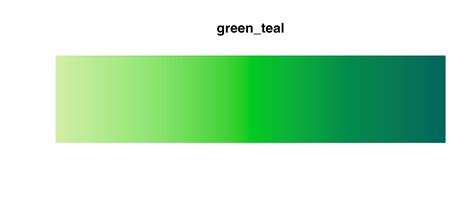 Applying Cmap Color Schemes • Cmapplot