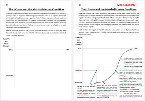 Themes 2 And 4 Macro Diagrams Edexcel Economics Teaching Resources