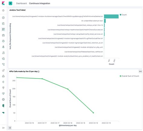 How Do We Test Neteye Eye