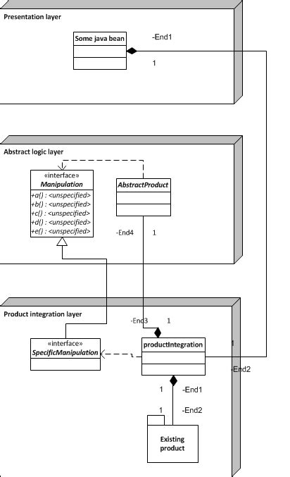 oop help with design problem extending a generic inteface stack overflow