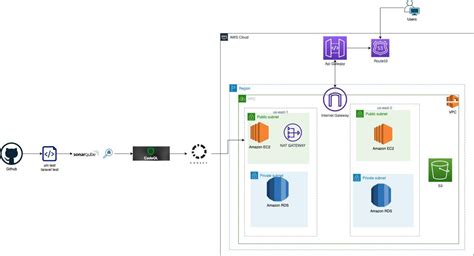 Ikeri Ebenezer On Linkedin Aws Devops Cloudcomputing Cicdpipelines