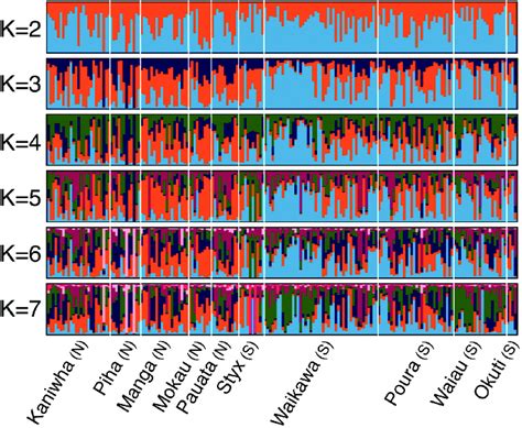 structure v2 3 4 pritchard et al 2000 plots of the final filtered