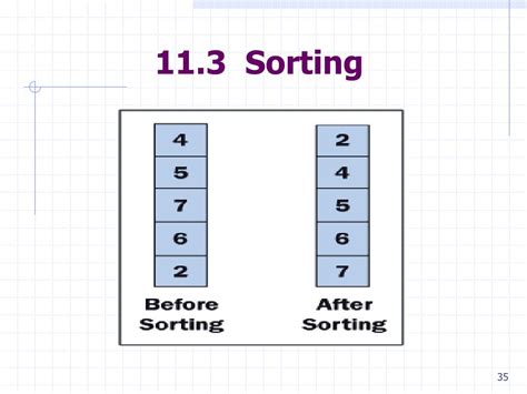 Ppt Lesson 11 Arrays Continued Updated For Java 15 Modifications By Mr Dave Clausen