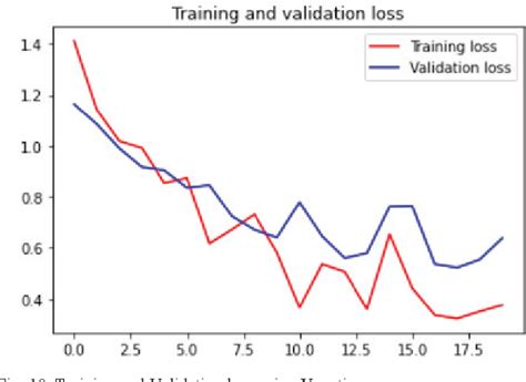 Figure 1 From Detection And Classification Of Various Types Of Leukemia Using Image Processing