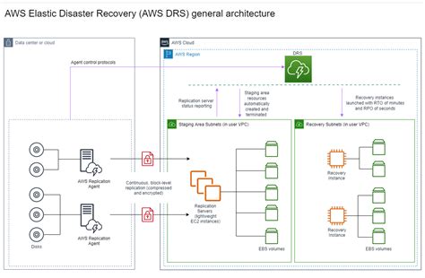 Aws Network Architecture Diagrams Hot Sex Picture