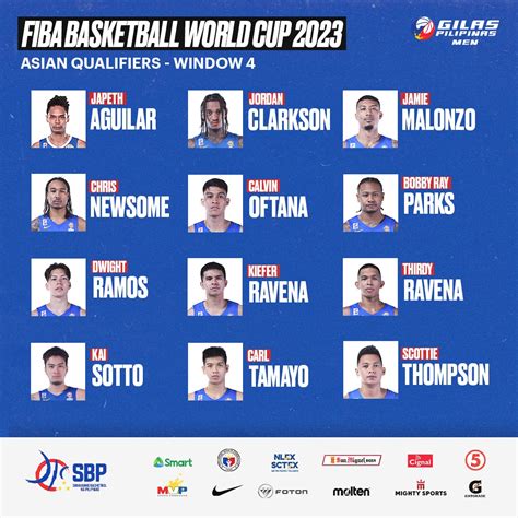 Gilas Pilipinas Players 2022