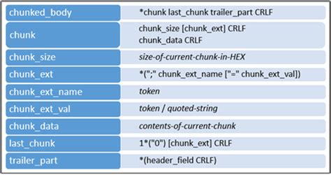 Transferring Files Via REST To Store In A Property Part InterSystems