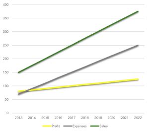 How To Create Effective Comparison Charts In Excel HowtoExcel Net