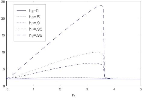 Figure 2 From Hybrid And Size Corrected Subsampling Methods Semantic