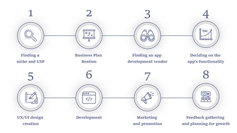 Augmented Reality App Development Comprehensive Guide