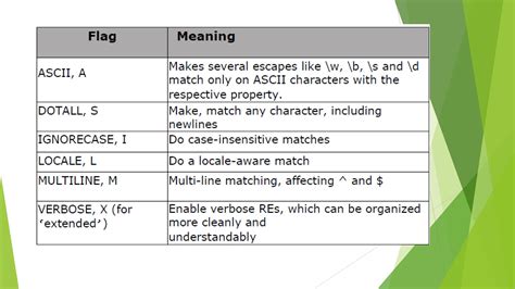 Python Course Programming Unit Iv Pptx Programming Languages Computing