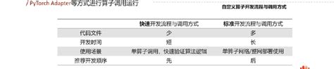 CANN训练营第二季Ascend C算子调用及实验演示 云社区 华为云
