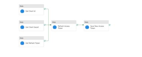 Steps To Set Up Azure Key Vault And Azure Data Factory