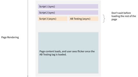 sync or async javascript tags a user experience penalty sitespect