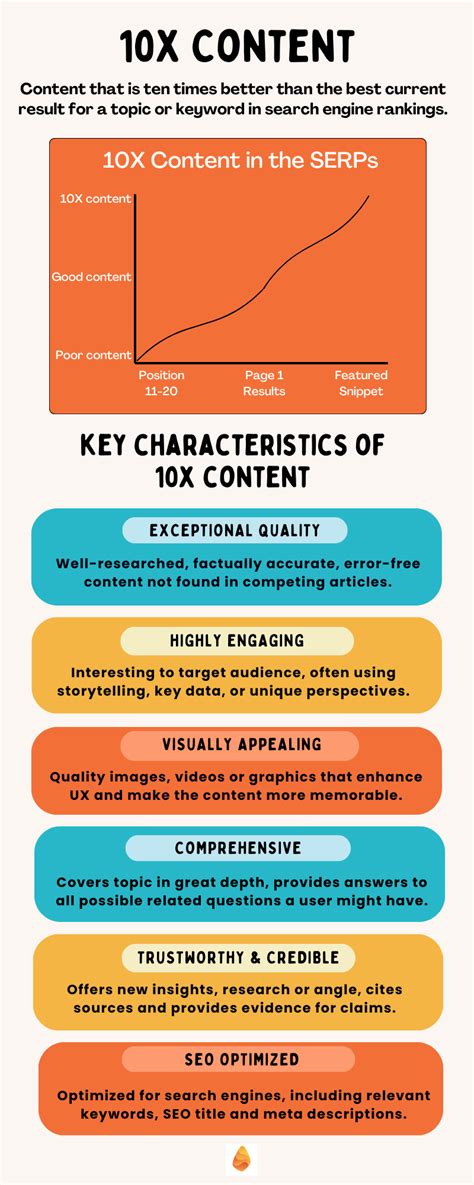 Semantic SEO: How to Improve Your Site for Better Rankings - Single Grain
