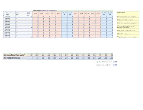Agile Scrum Sprint Burn Down Chart And Burn Up Chart Template Excel Xls