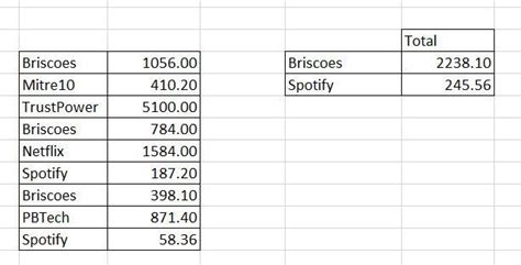 excel formula microsoft community hub