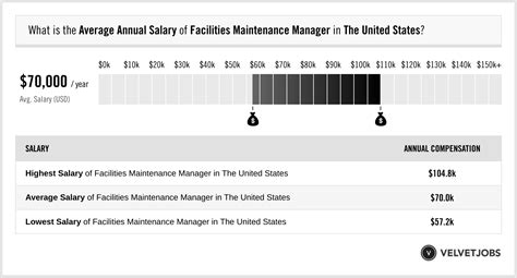 Facilities Maintenance Manager Salary Actual 2025 Projected 2026