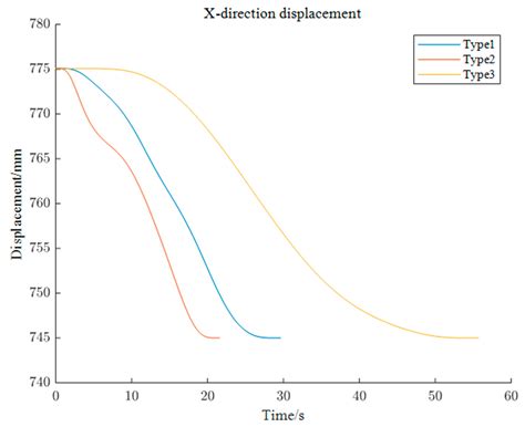 a multi objective trajectory planning method of the dual arm robot for