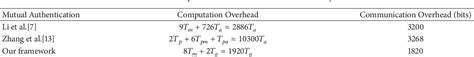 Table 3 From A Practical Authentication Framework For Vanets Semantic