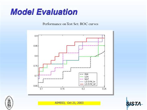 Ppt Classification Of Ovarian Tumors Using Bayesian Least Squares Support Vector Machines