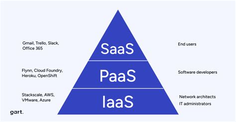 virtualization vs cloud computing what s the difference gart