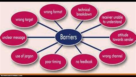 Barriers To Effective Communication Diagram