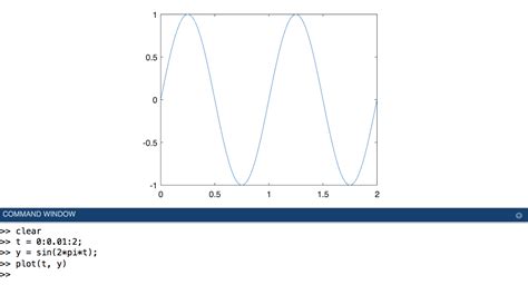Matlab 뿌셔뿌셔 01 매트랩 간단한 사용법