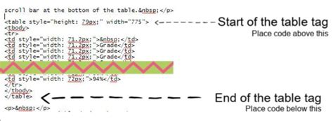 Add A Scroll Bar To Large Tables Everything Typepad