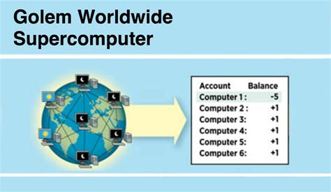 How Crypto Tokens Work A Close Look At Golem