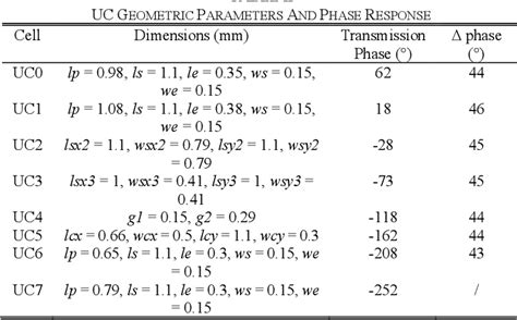 Table Ii From W Band Low Profile Transmit Array Based On Wideband
