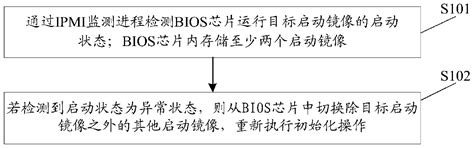 Bios Initialization Method Device And Equipment And Storage Medium