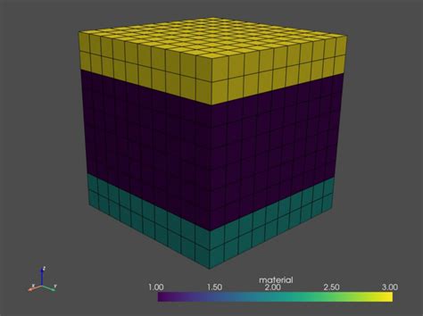 How To Read And Visualize Mesh File Using Pyvista Tough3 Tough User Community