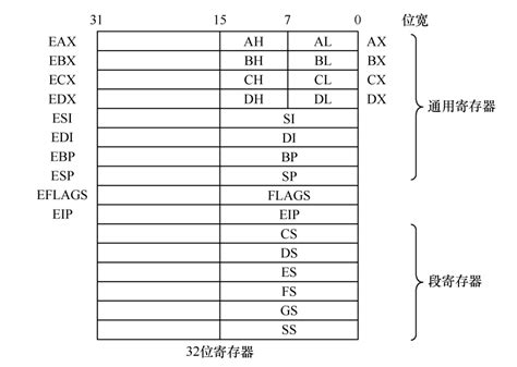 《操作系统真象还原》 第四章 保护模式入门 Csdn博客