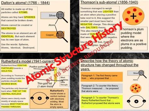 Atomic Structure History Teaching Resources