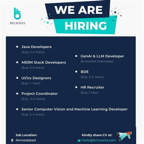 Brilworks Software On Linkedin Javadeveloper Java Mernstack Mernstackdeveloper