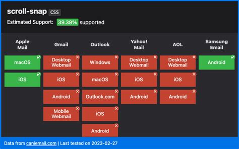 Can I Email… Scroll Snap