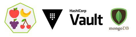 Adding Security Layers To Your App On Openshift — Part 4 Dynamic