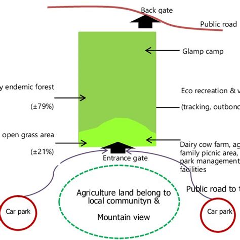 Diagram Of Site Space Allocation Download Scientific Diagram