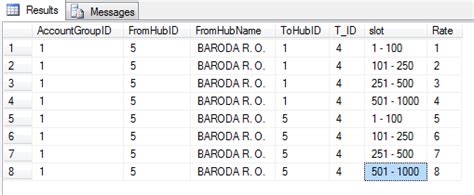 Sql Server Sql Query Using Pivot When Fields Are Not Fix Stack Overflow