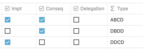 formula for checkbox r notion
