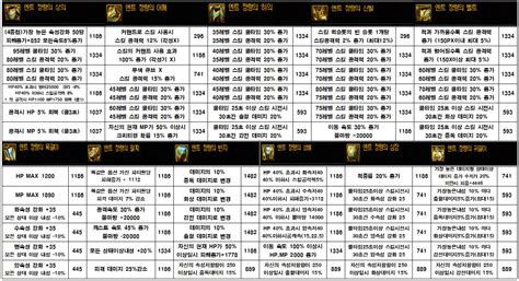 액션쾌감 던전앤파이터