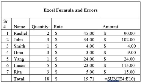 How To Fix Excel Showing Formula Instead Of Result A Comprehensive