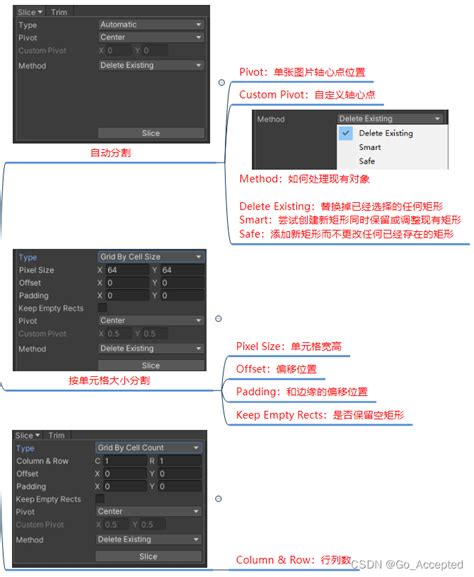 sprite editor go accepted的博客 csdn博客