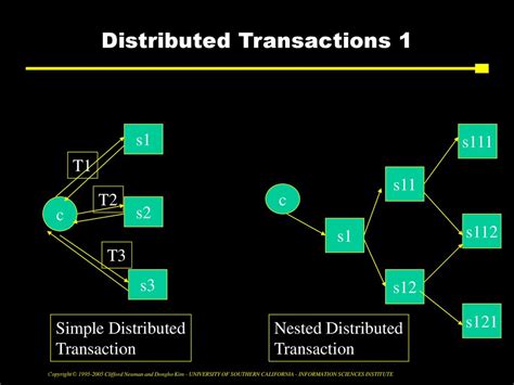Advanced Operating Systems Lecture Notes Ppt Download